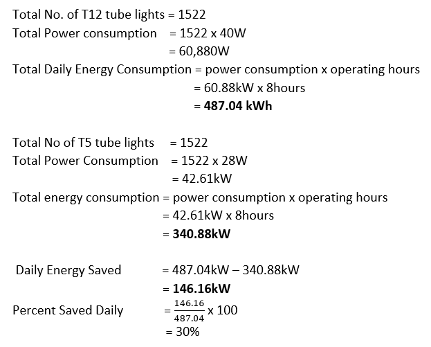 How to Conduct an Energy Audit - Kenson Group