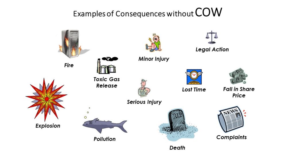 Control of Work, and Permit to Work System - Kenson Group