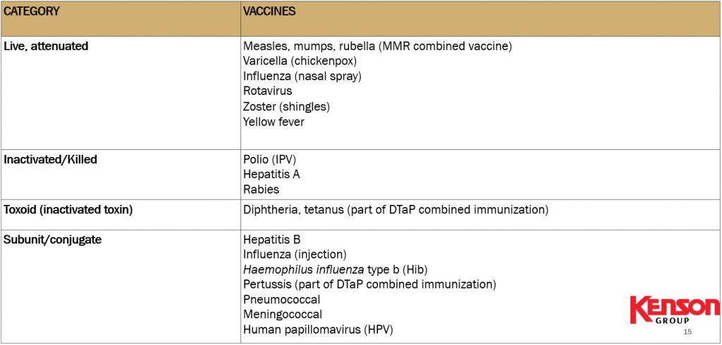 The Rational Behind Vaccination - Kenson Group