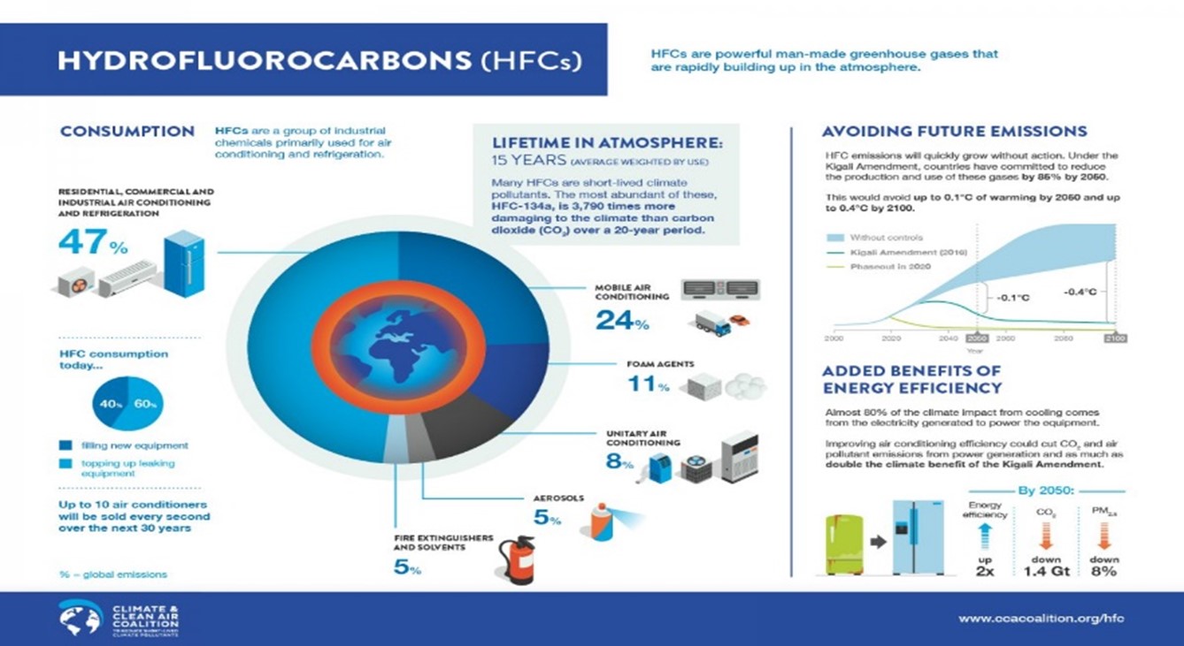 Exploring the Depletion of the Ozone Layer - Kenson Group