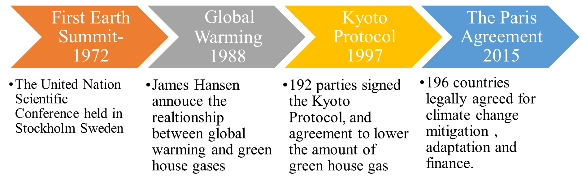 Celebrating International Reducing CO2 Emissions Day - Kenson Group