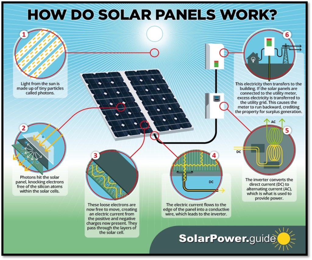 Solar Appreciation Day - Kenson Group