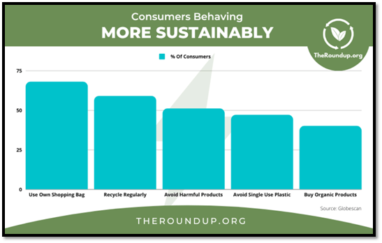 Green Consumer Day - Kenson Group