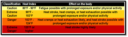 Beat the Heat - Kenson Group
