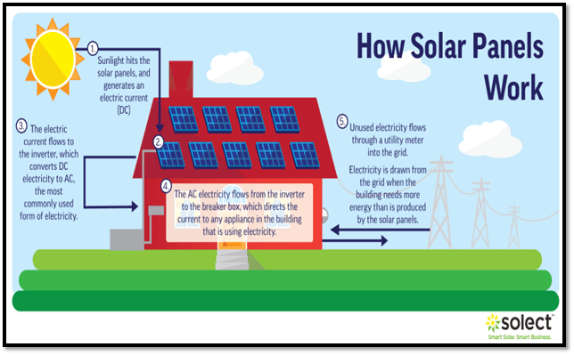 International Day of Clean Energy - Kenson Group