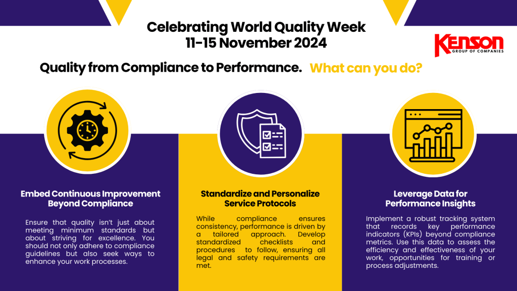 World Quality Week 2024! - Kenson Group